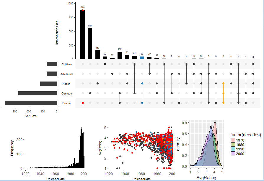 R|UpSet-集合可视化 - 知乎