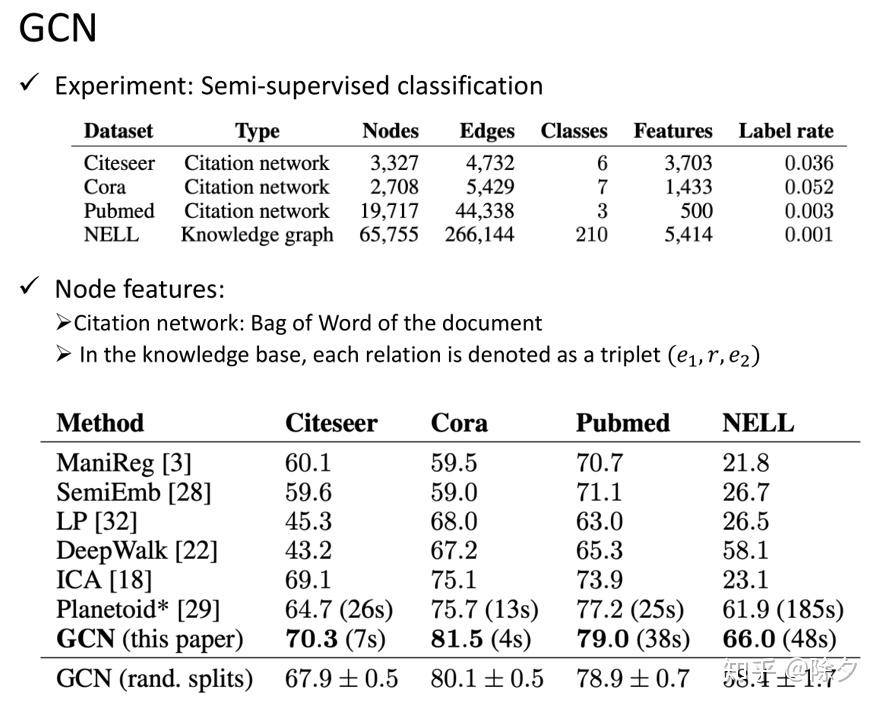 2020 年 4月 新番 图神经网络 GNN GAT & GCN - 1 - 知乎