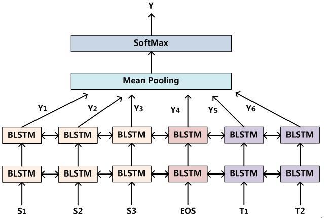 CV学习笔记(二十一)：CRNN+CTC - 知乎