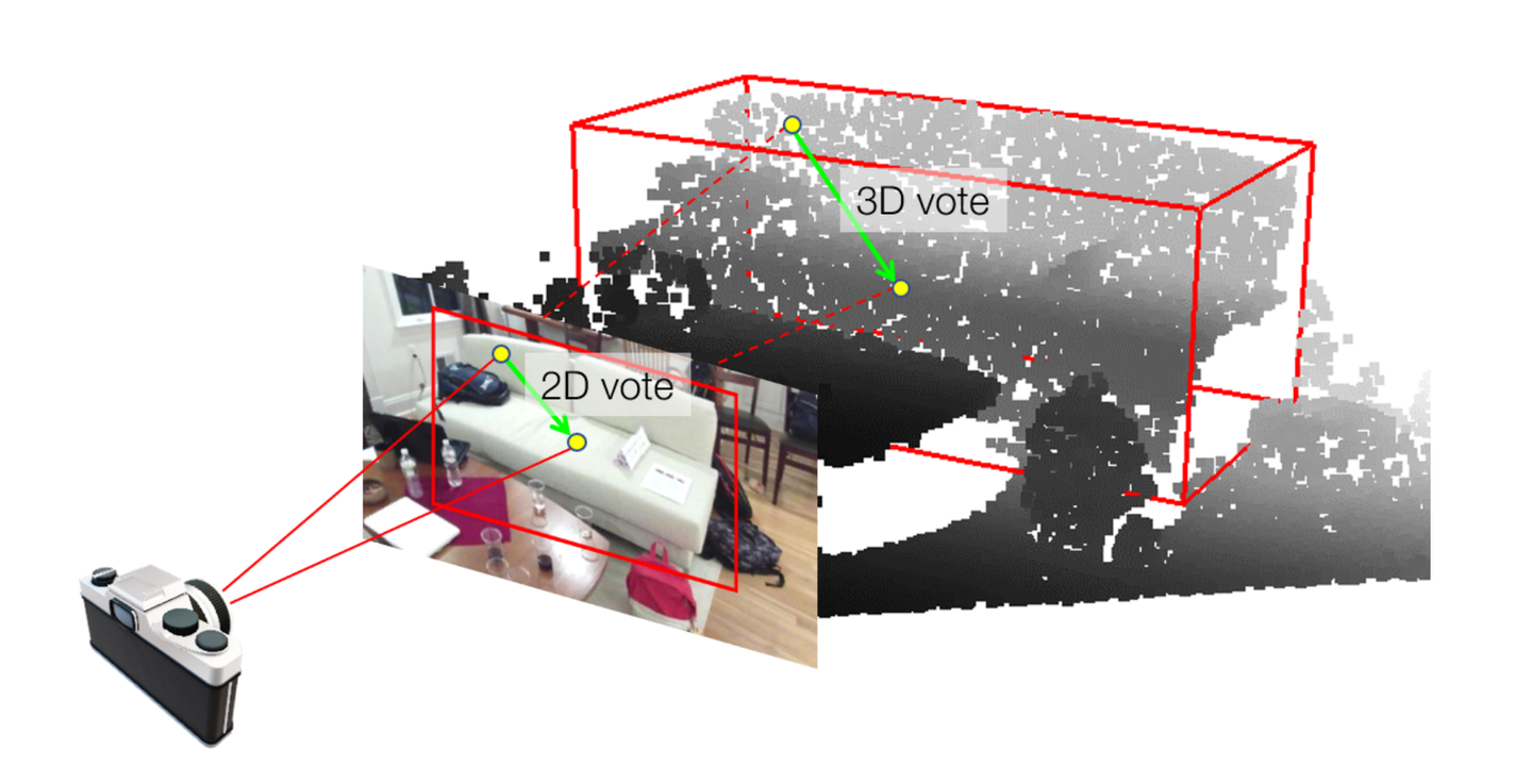 ImVoteNet: 用2D图片信息 优化 3D点云物体检测（CVPR2020） - 知乎