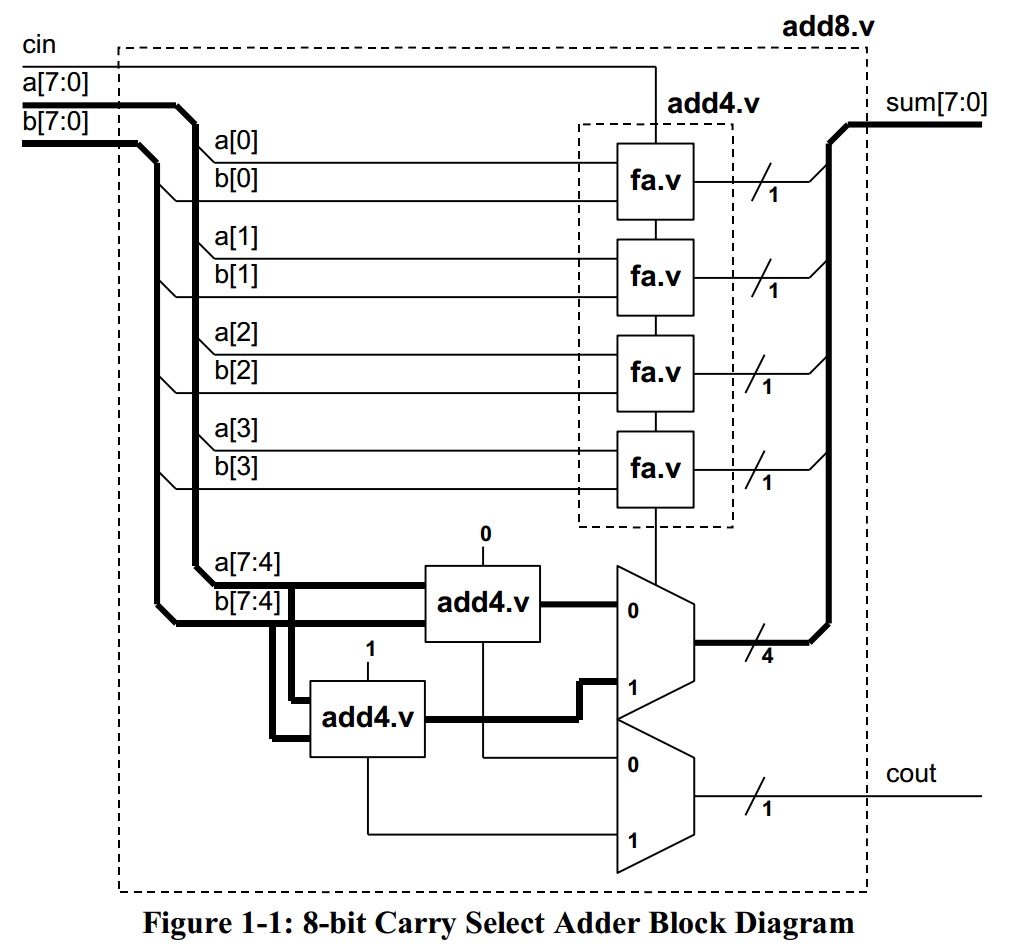 VCS入门教程(一) - 知乎