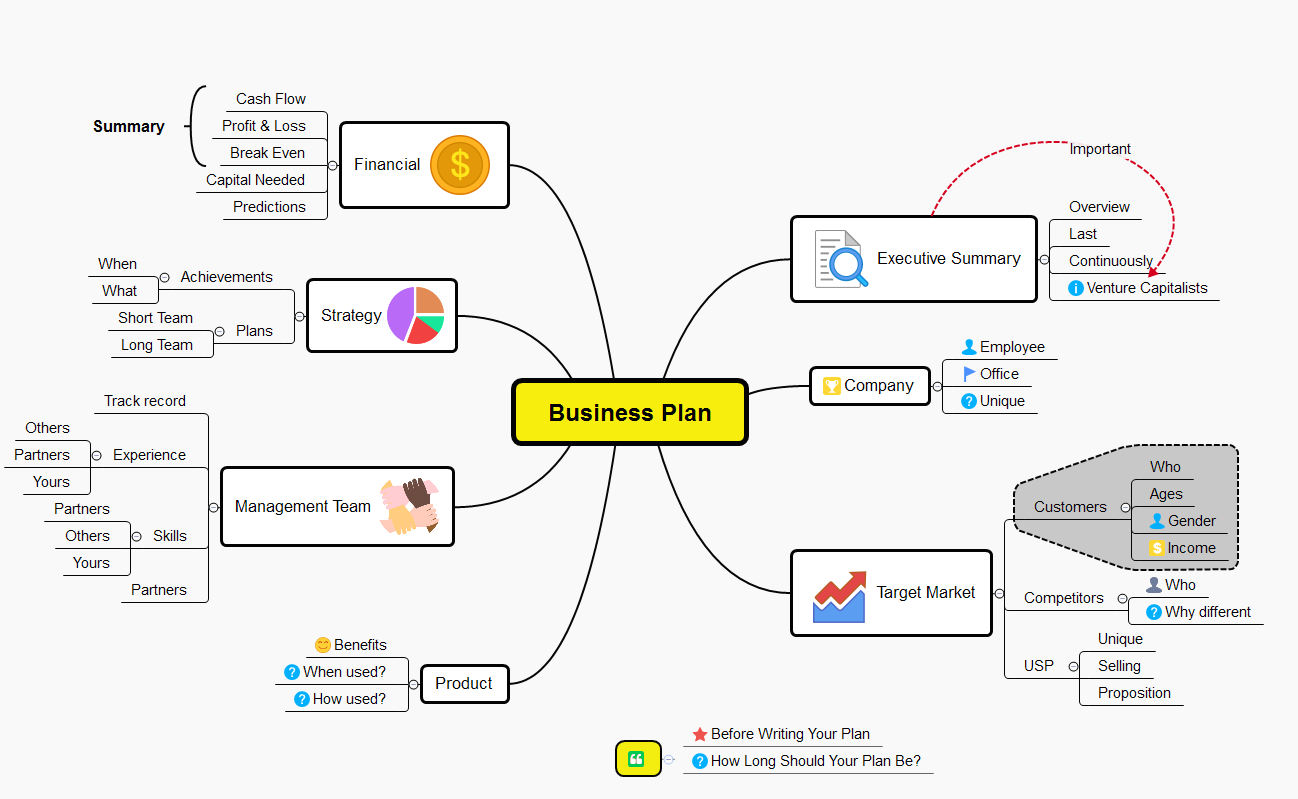 思维导图神器Xmind使用指南 - 知乎