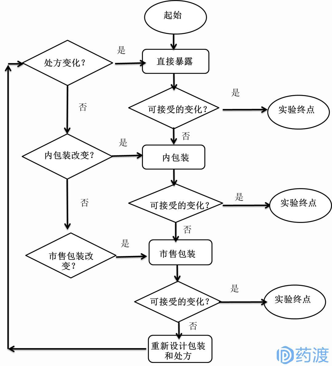 药物光照不稳定法规和制剂学考虑 - 知乎