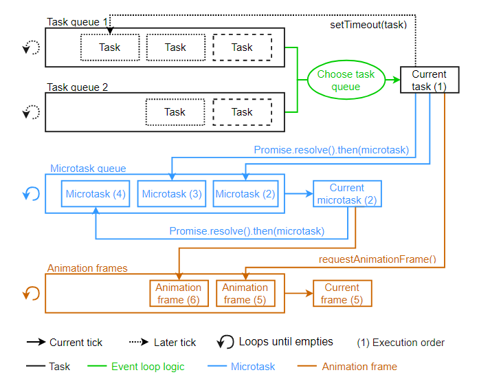 一次搞懂Event loop - 知乎