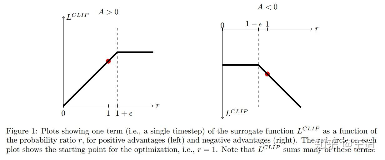 Proximal Policy Optimization Algorithms - 知乎