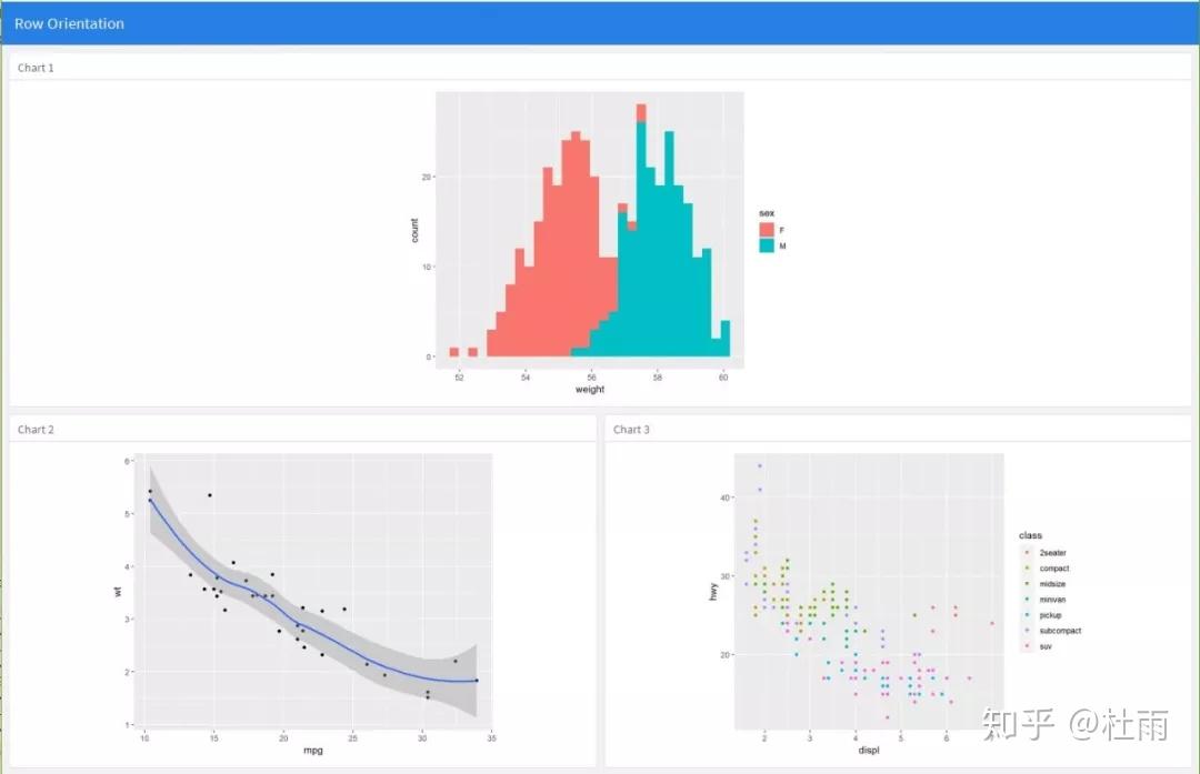 flexdashboard制作dashboard原型 - 知乎