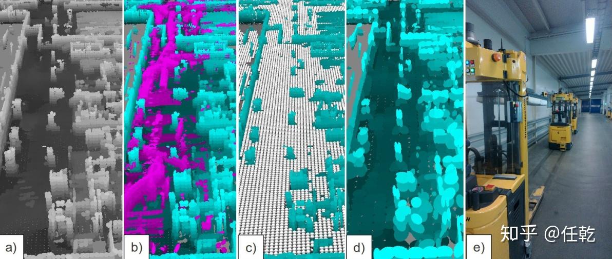 激光SLAM | 结合NDT和占用栅格地图的建图方法 - 知乎