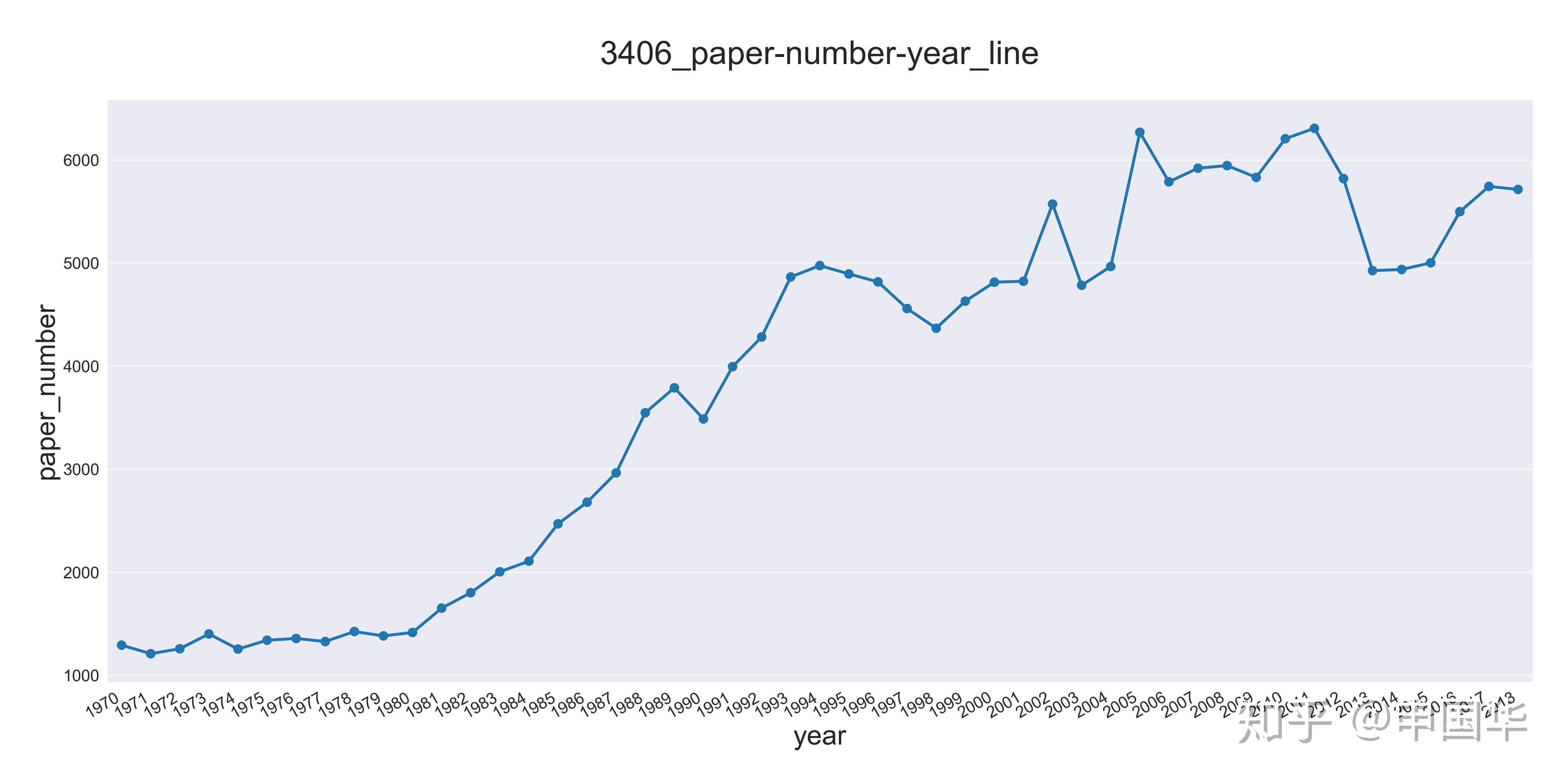 学术期刊分析(9上)-Physical Review Letters - 知乎