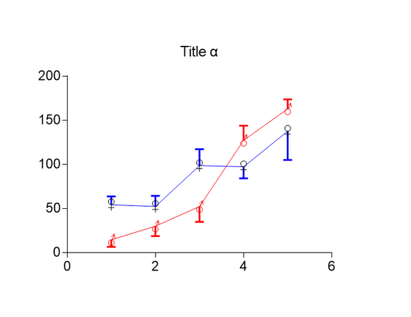GraphPad Prism绘图教程 | 如何在图表里插入特殊字符/符号 - 知乎