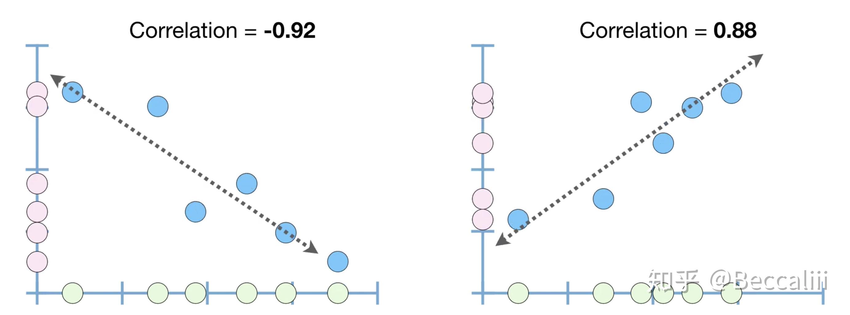 数据相关性分析 Correlation R实现 知乎 