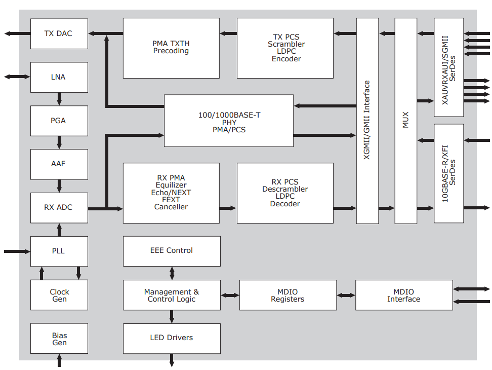 PHY（Physical Layer，PHY） - 知乎