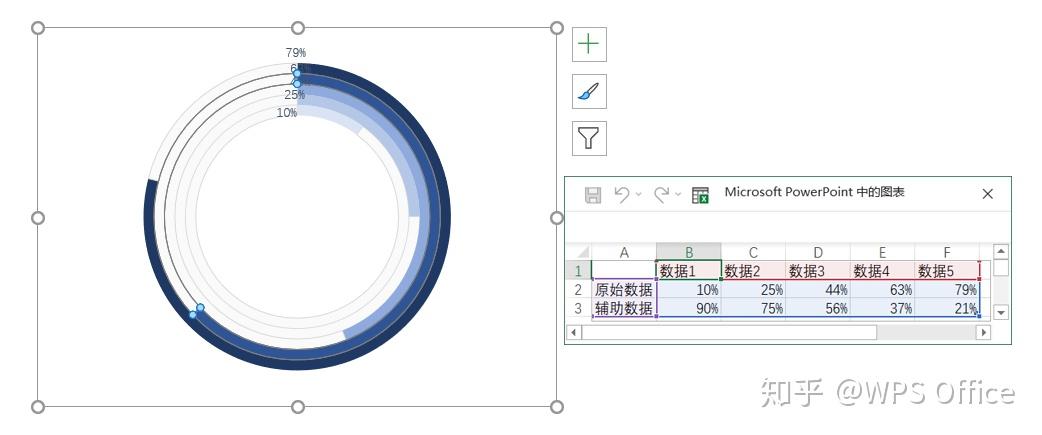 104页PPT环形柱状图表，用颜值为数据表达代言！《PPT图表说》02期 - 知乎