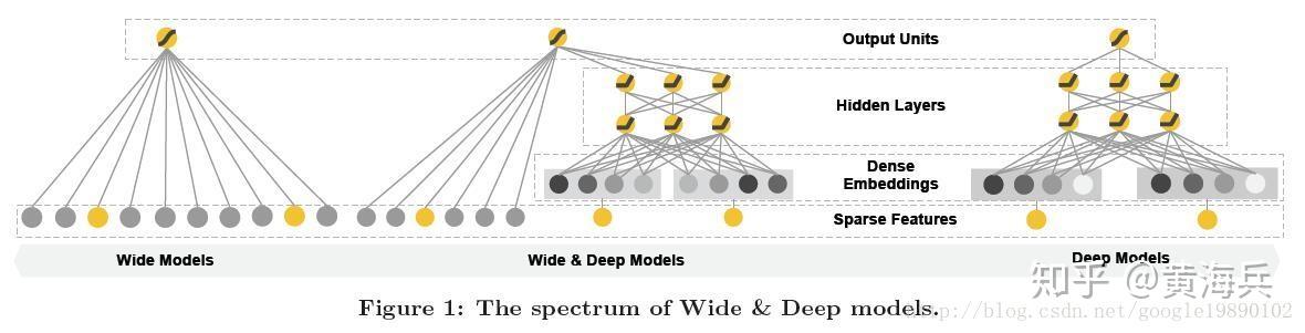 知识图注意力网络KGAT学习及代码讲解 - 知乎