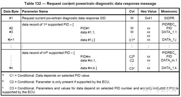 OBD(On-Board Diagnostic)介绍 - 知乎