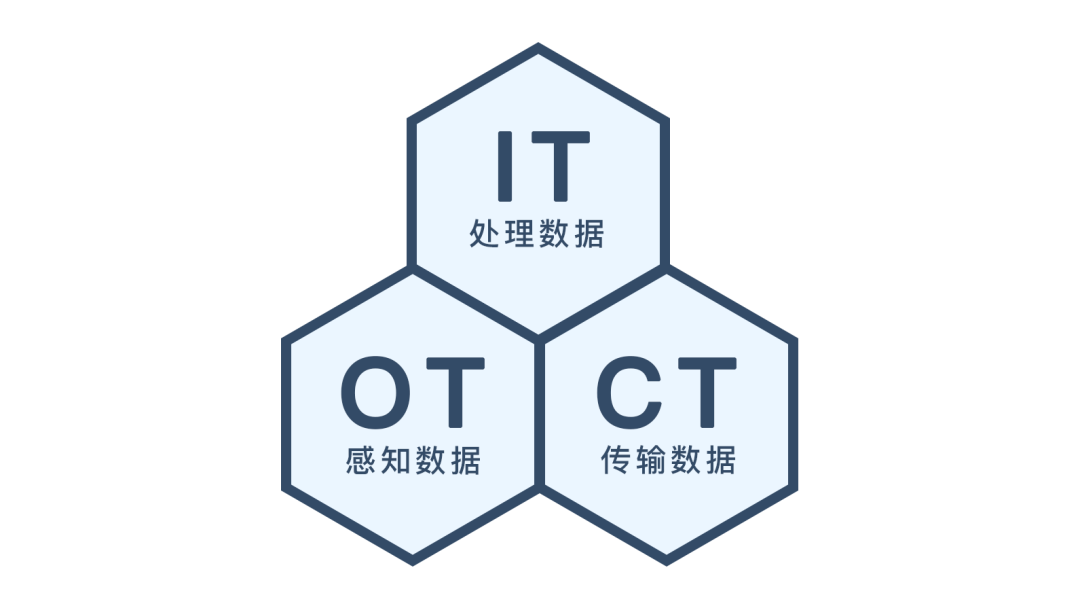 什么是工业互联网？ - 知乎