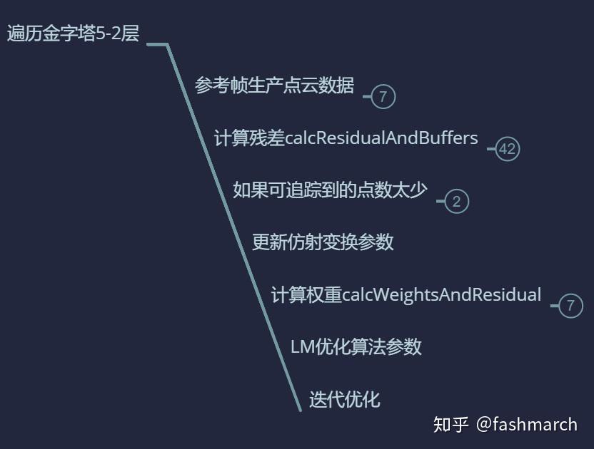 LSD-SLAM解读——帧间追踪(详细推导) - 知乎