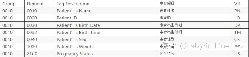 初始DICOM以及pydicom的基础操作 - 知乎