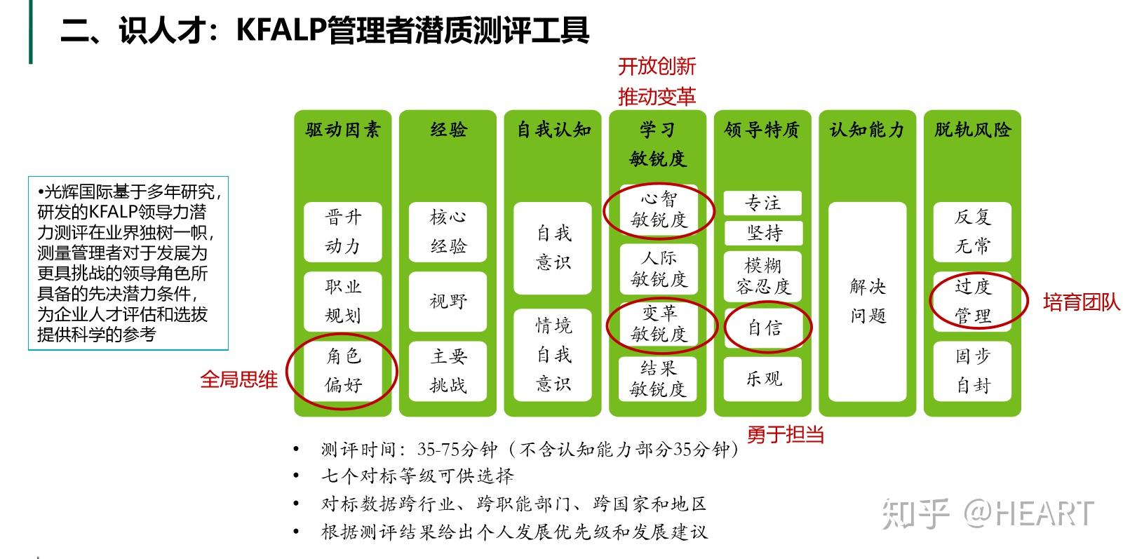 KFALP（人才潜力评估模型）如何操作？ - 知乎
