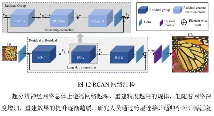 【综述】深度学习超分辨2010 2018 知乎 