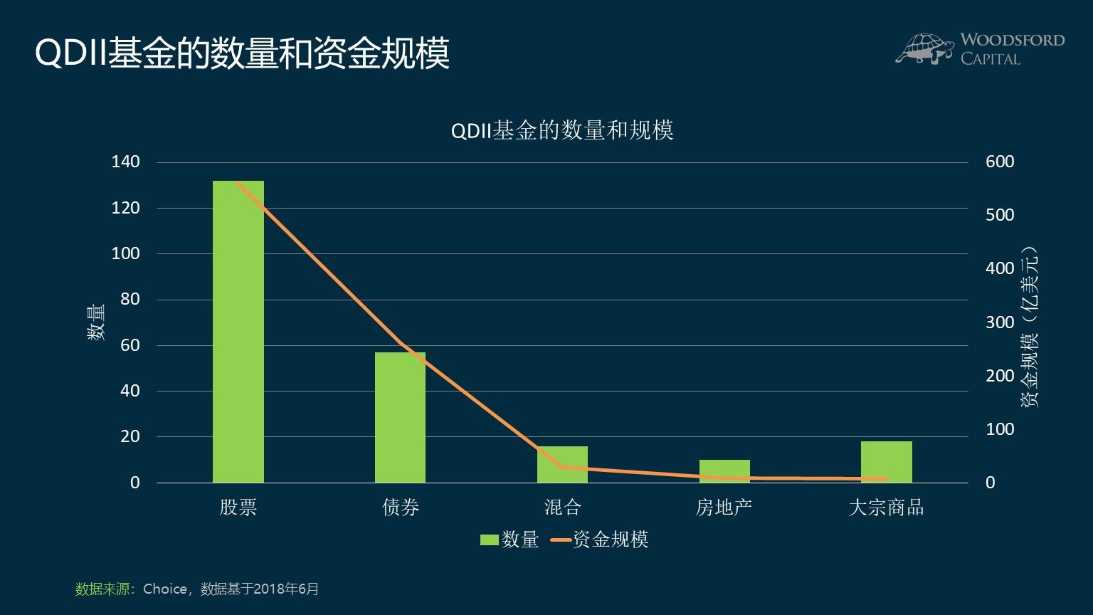 QDII基金是否值得购买？【海外基金】 - 知乎