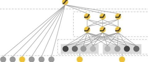 深度推荐模型之DeepFM - 知乎