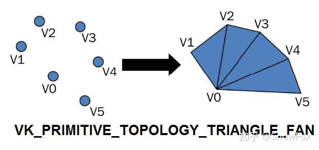 第 8 章 管线以及管线状态管理 - 知乎