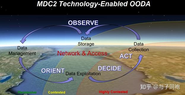 看清未来战争迷雾、支撑未来全域作战的JEDI作战云与战场边缘计算 - 知乎