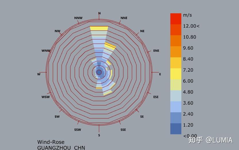 Ladybug Tools | 气象数据可视化 Visualization - 知乎