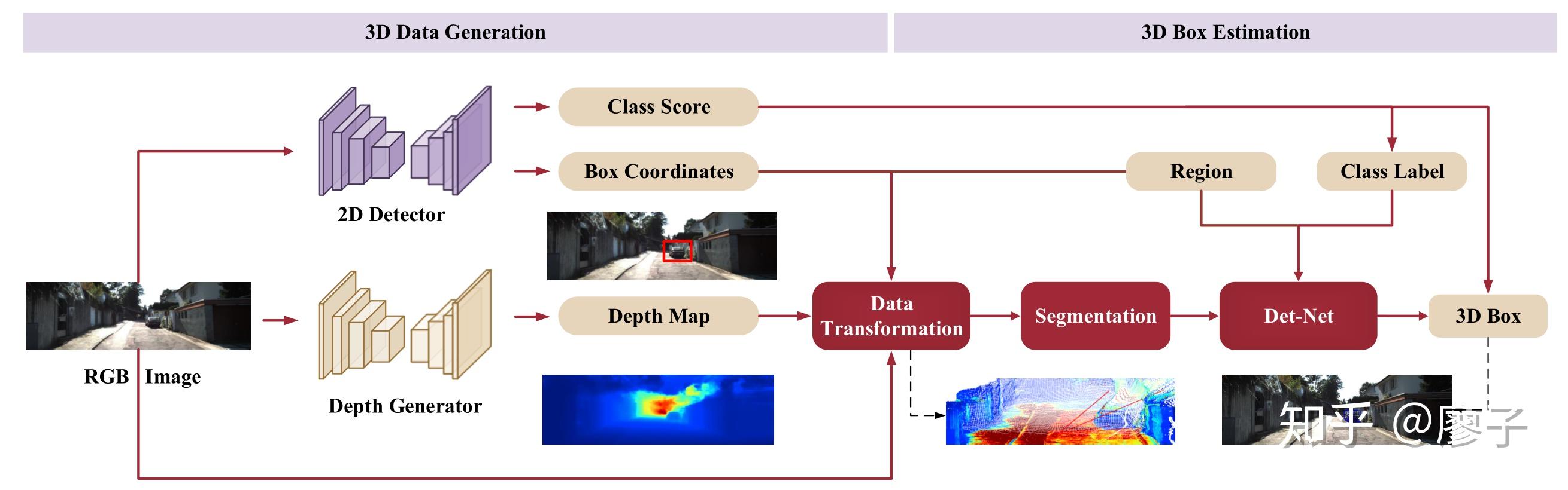AM3D: 高精度单目三维检测器 - 知乎