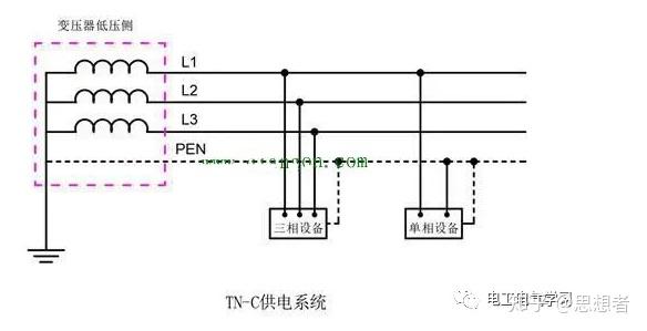 IT、TT、TN-C、TN-C-S、TN-S供电系统原理和优缺点 - 知乎