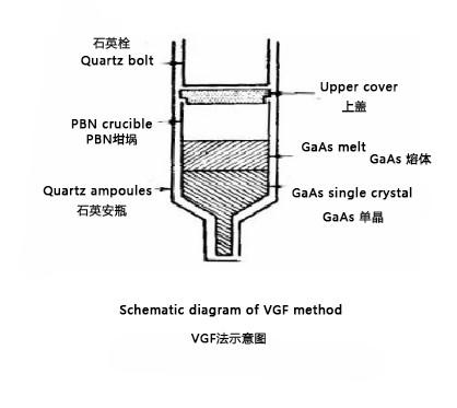 GaAs的制备方法及原理 - 知乎