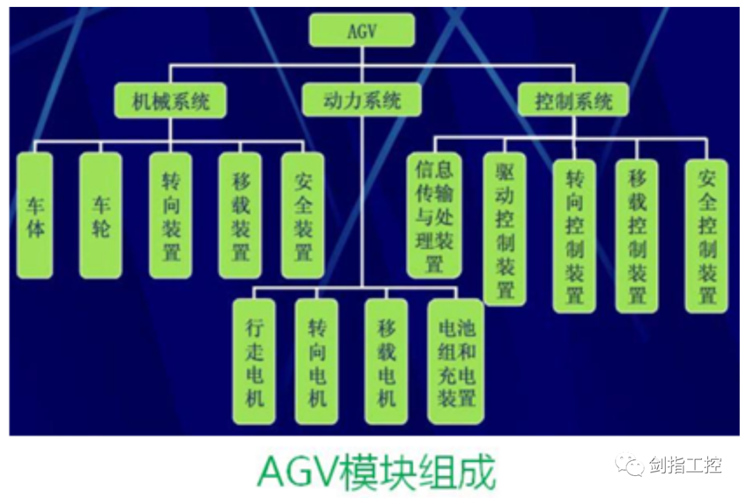 百亿级市场的AGV：初识AGV - 知乎