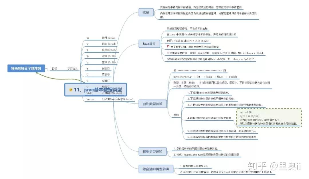 30 张快速学习 Java 的思维导图 知乎