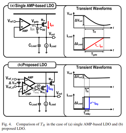 看到什么讲什么-NAND里的LDO设计 - 知乎