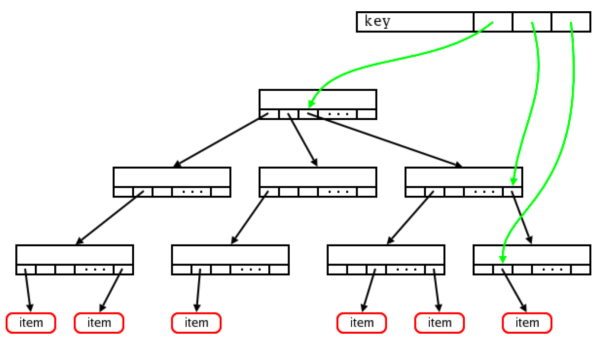 Linux中的Page Cache [一] - 知乎
