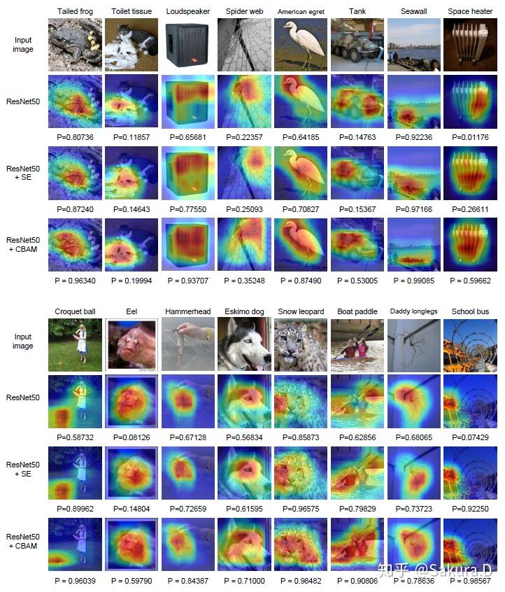 ECCV2018 KAIST CBAM更精细的注意力机制 - 知乎